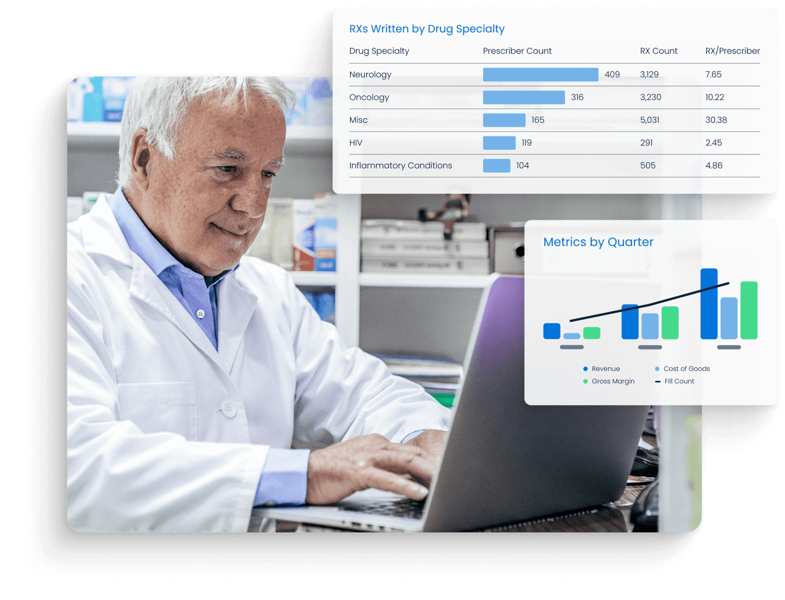 SaaS Pharmacy Technology | CPS