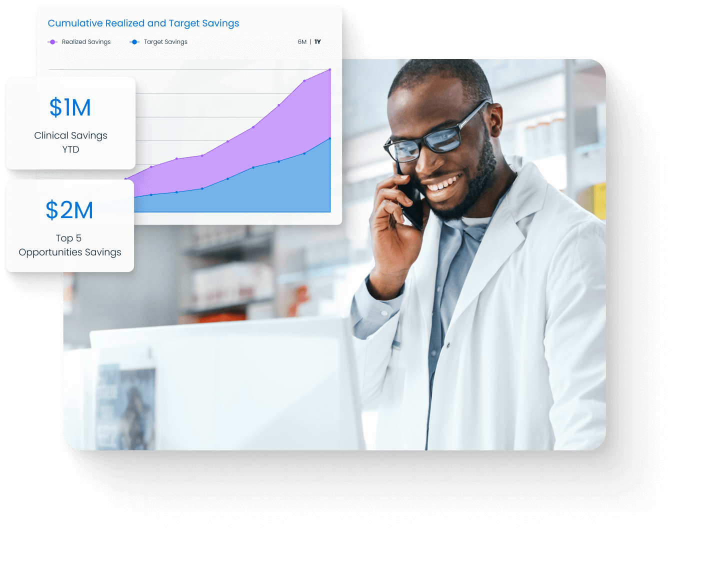 Pharmacy Management | CPS