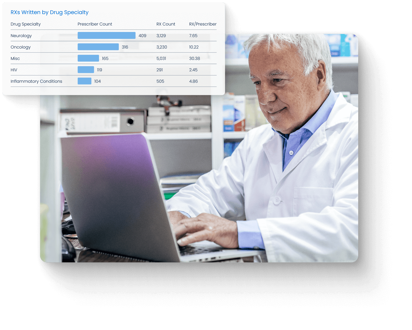 TherigyVista Pharmacy Technology | CPS